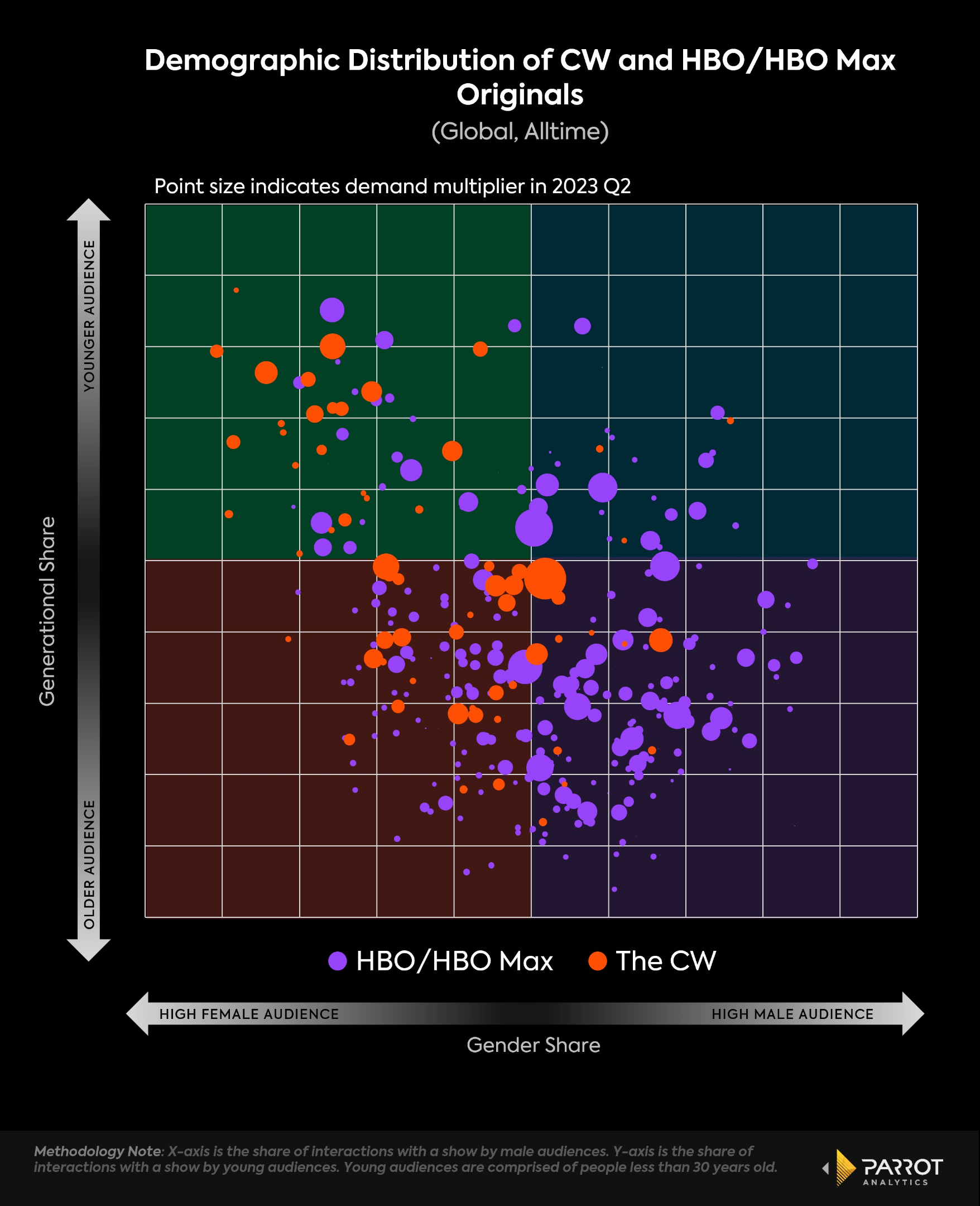 Navigating the CW’s influence in the streaming landscape | Parrot Analytics