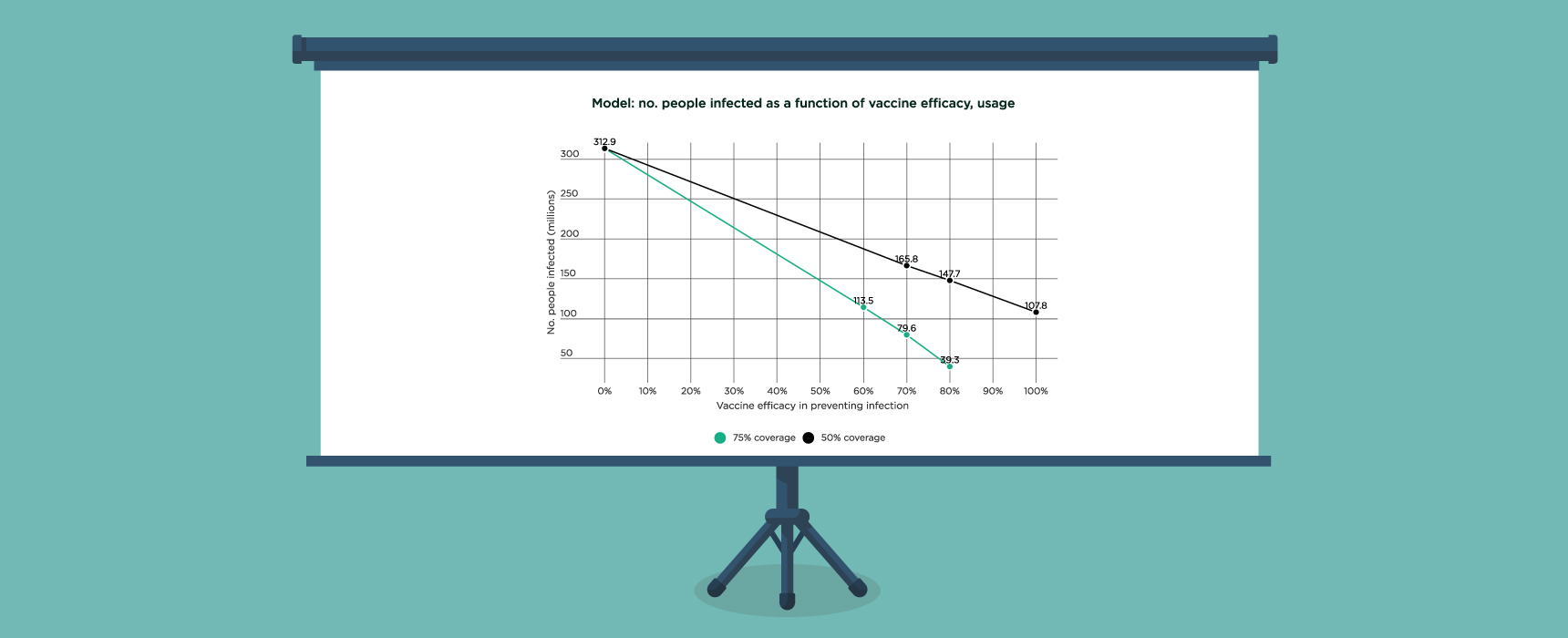 BioCentury - Daily Chart: modeling benchmarks for COVID-19 vaccines