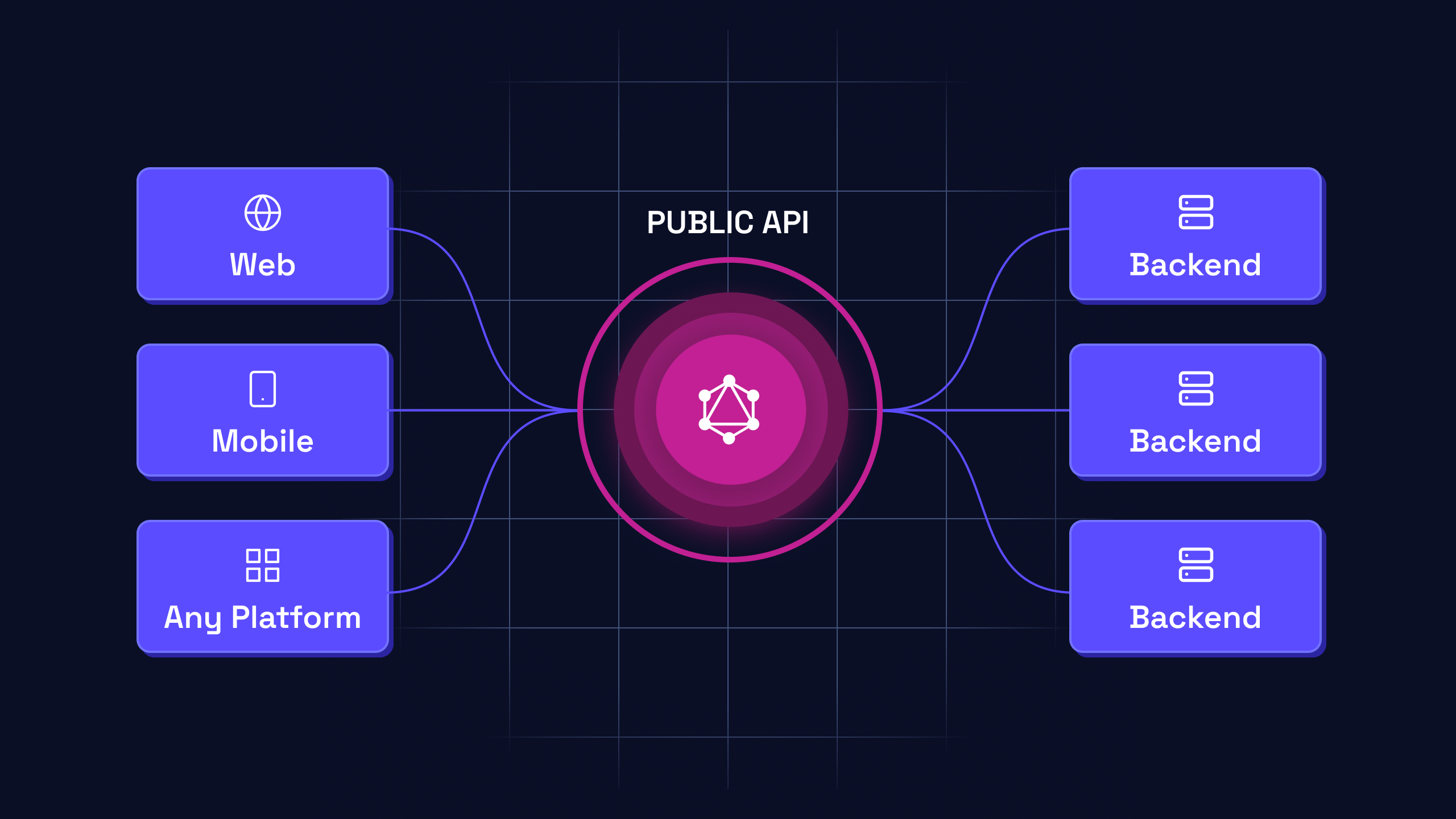 How To Use Graphql To Build Backend For Frontends Bffs Hygraph 