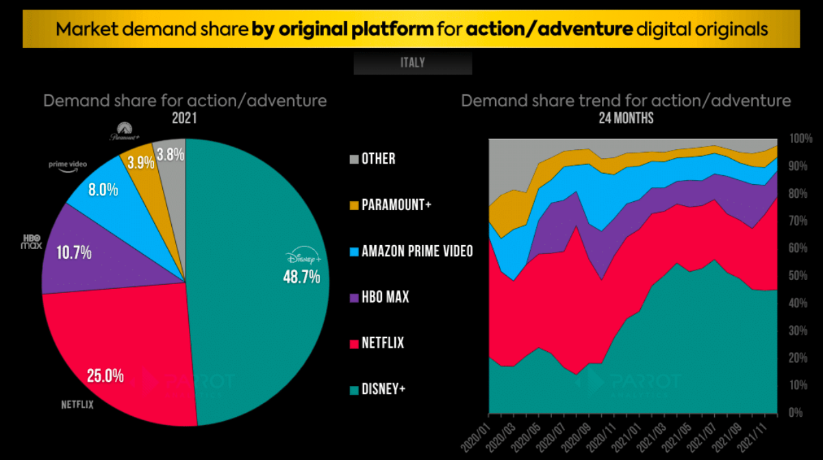The evolution of Italy's TV & Streaming Landscape: Key Audience Trends ...