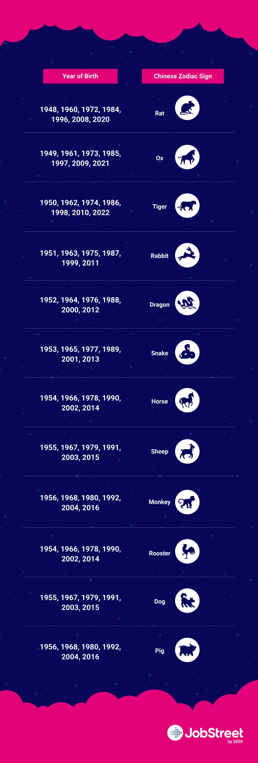 Finding Your Career Through Astrology - Jobstreet Philippines