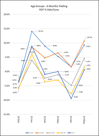 MIB - Life Index - U.S. Life Insurance Activity Returns to Growth in ...