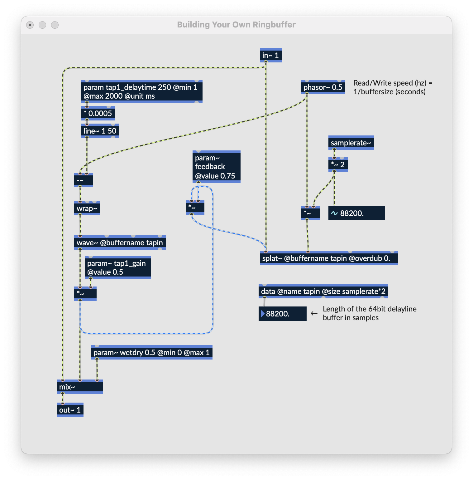 Delays in RNBO | Cycling '74
