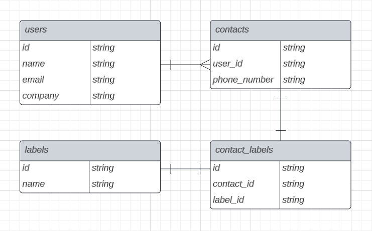 GraphQL Mutations - GraphQL Academy | Hygraph