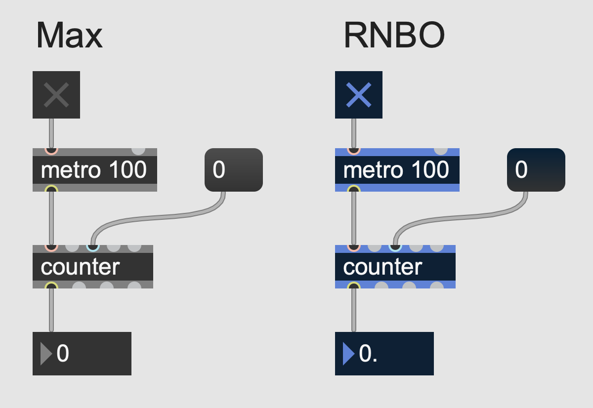 Why We Made RNBO | Cycling '74