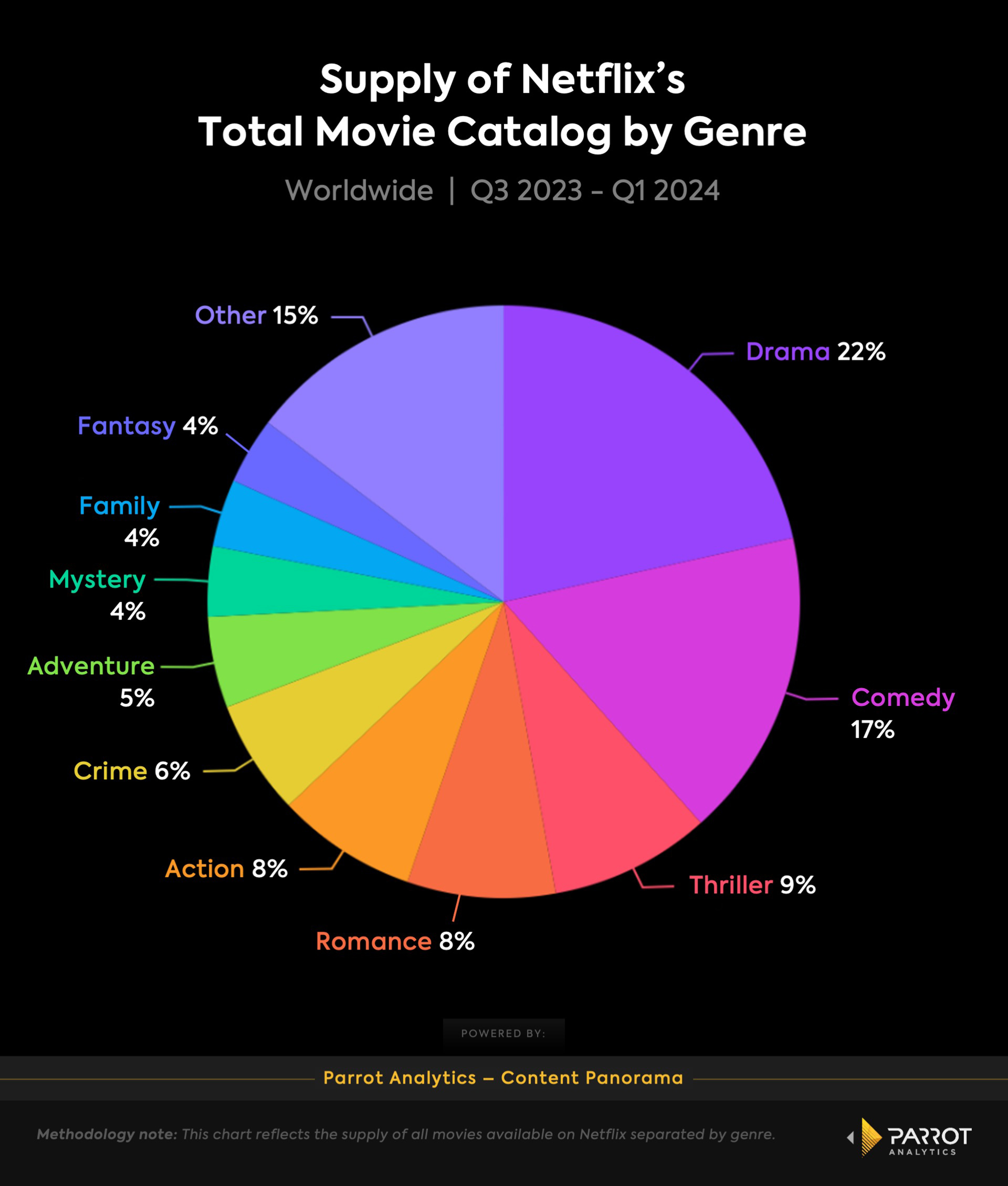 What You Need to Know About Netflix's Shifting Movie Strategy | Parrot ...
