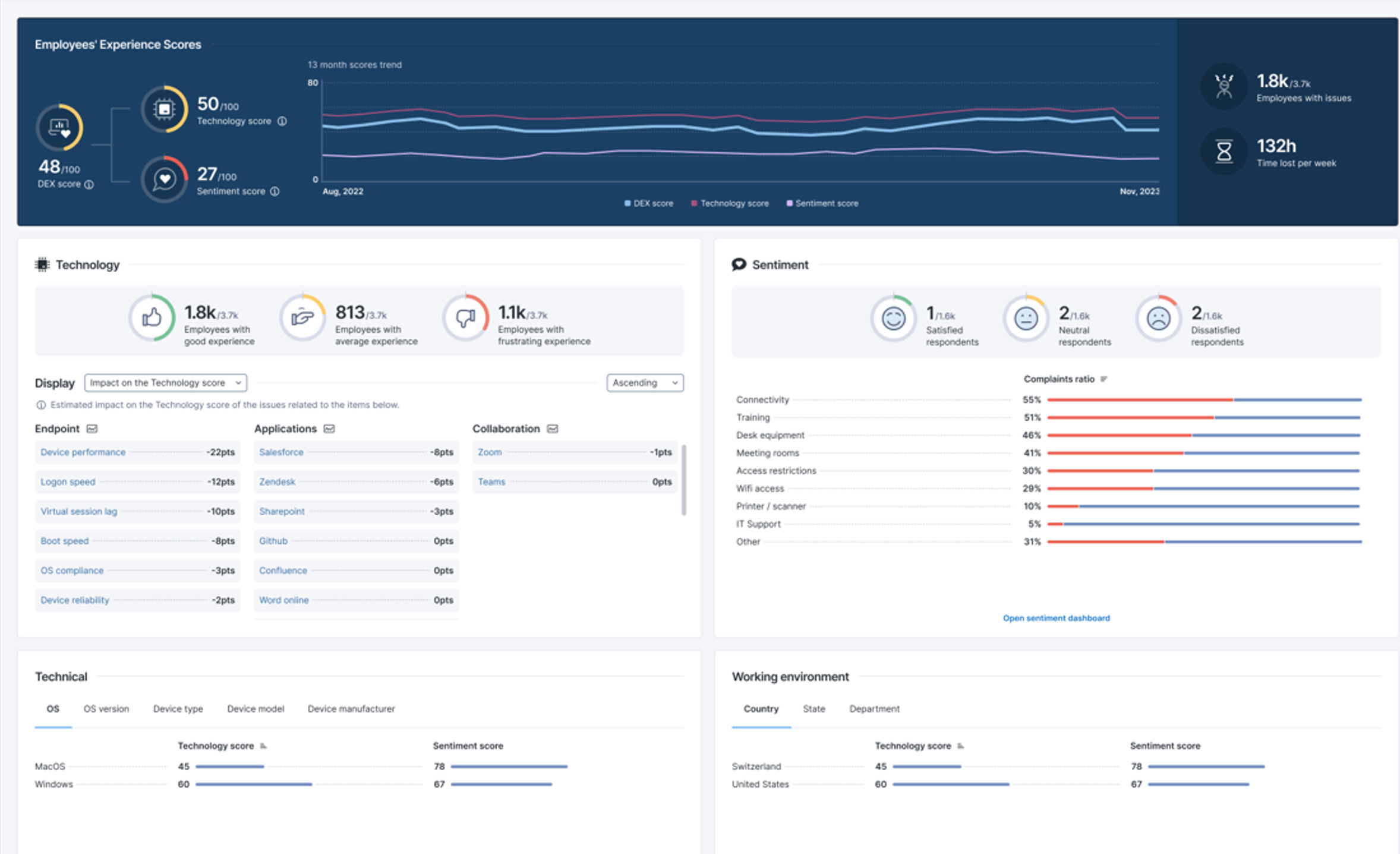 Strategic Digital Employee Experience Management | Nexthink