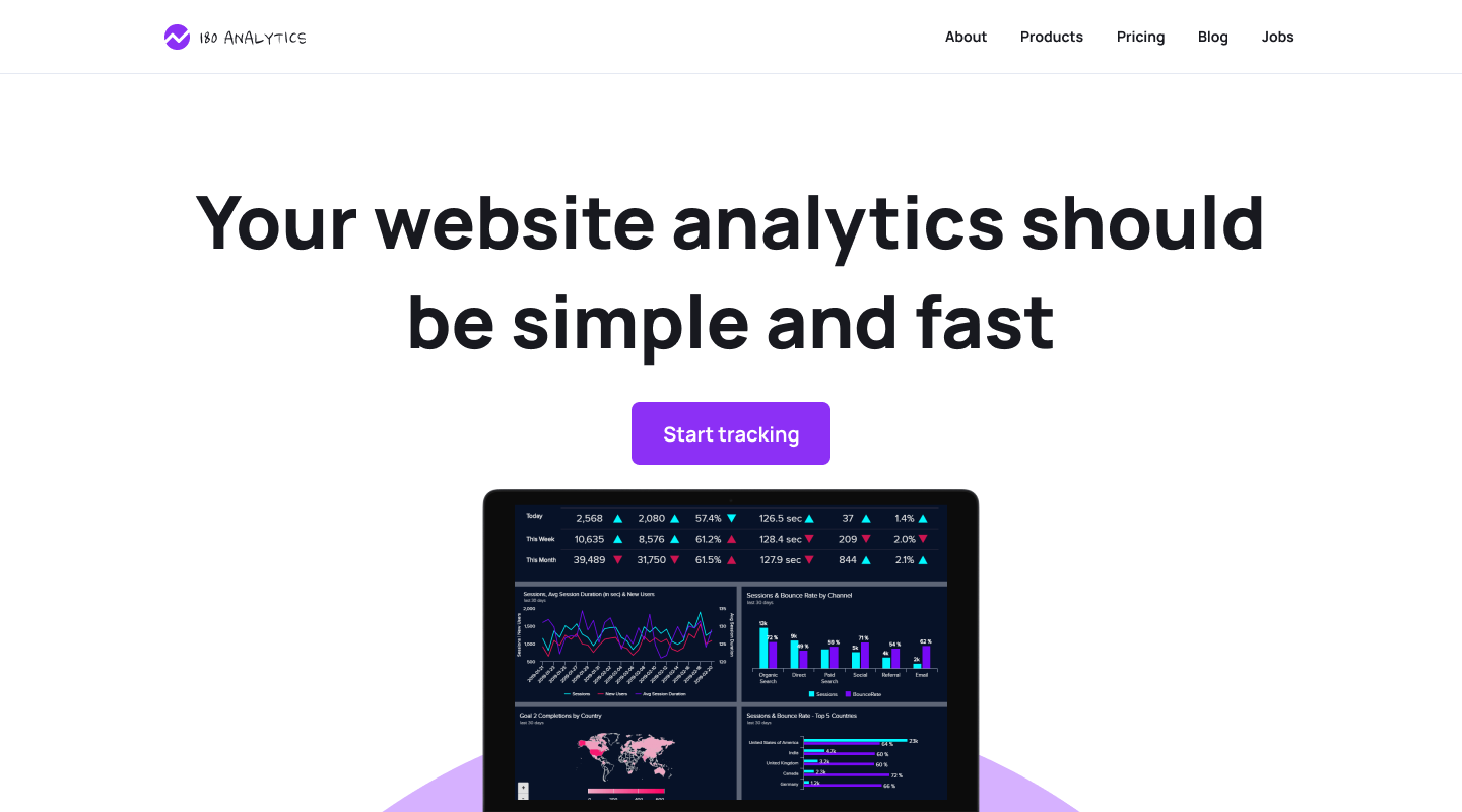 Profy.dev | Become a professional React developer