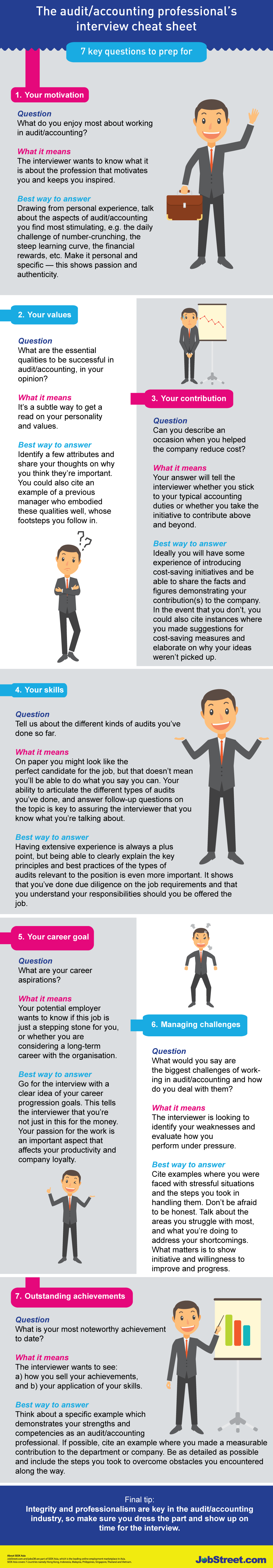 7 Key Interview Questions for Audit and Accounting Professionals ...