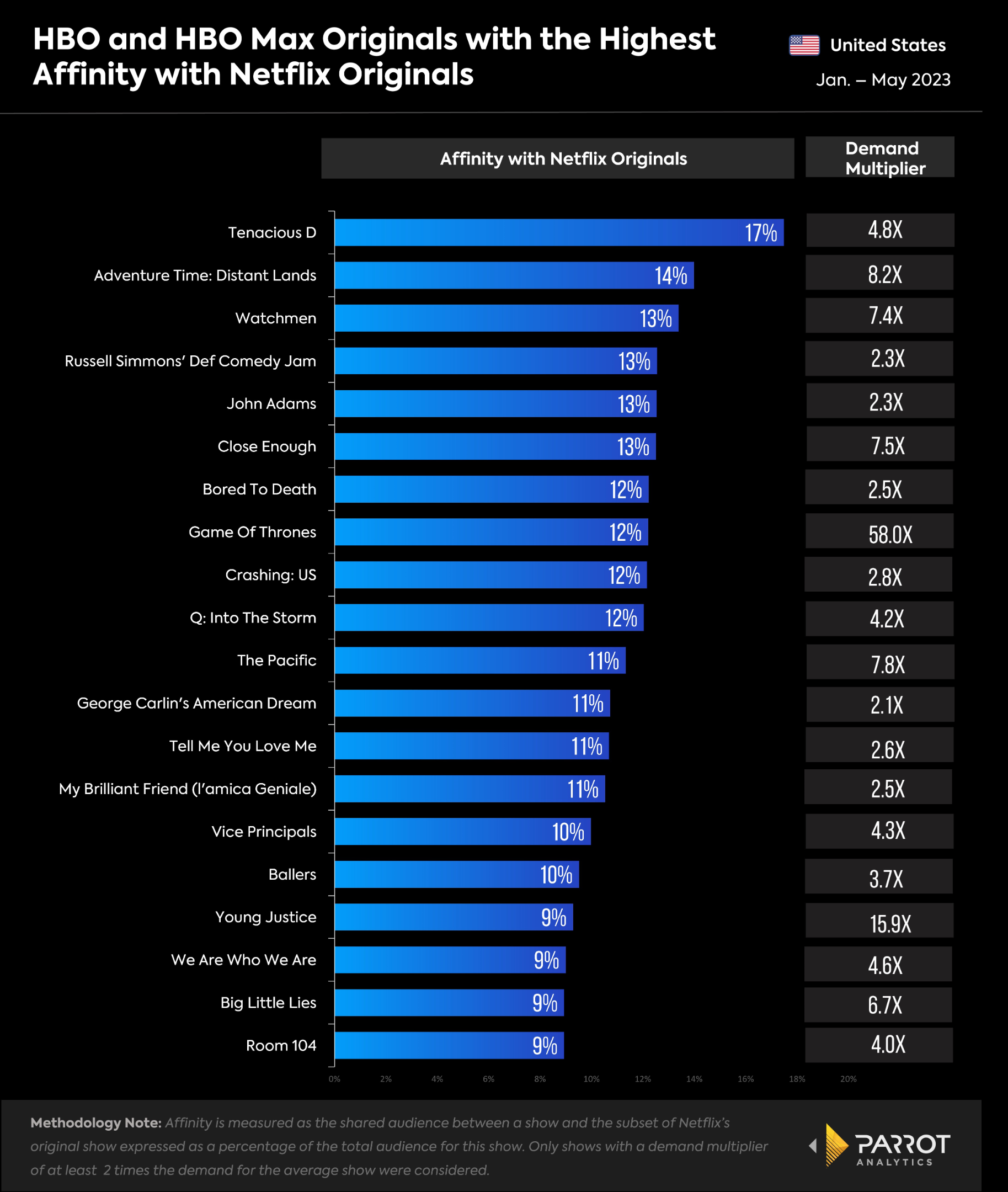 In a shock move, HBO is considering licensing its content to Netflix ...