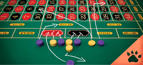 Puntate alla Roulette: classiche e speciali (Guida aggiornata al 2023 ...