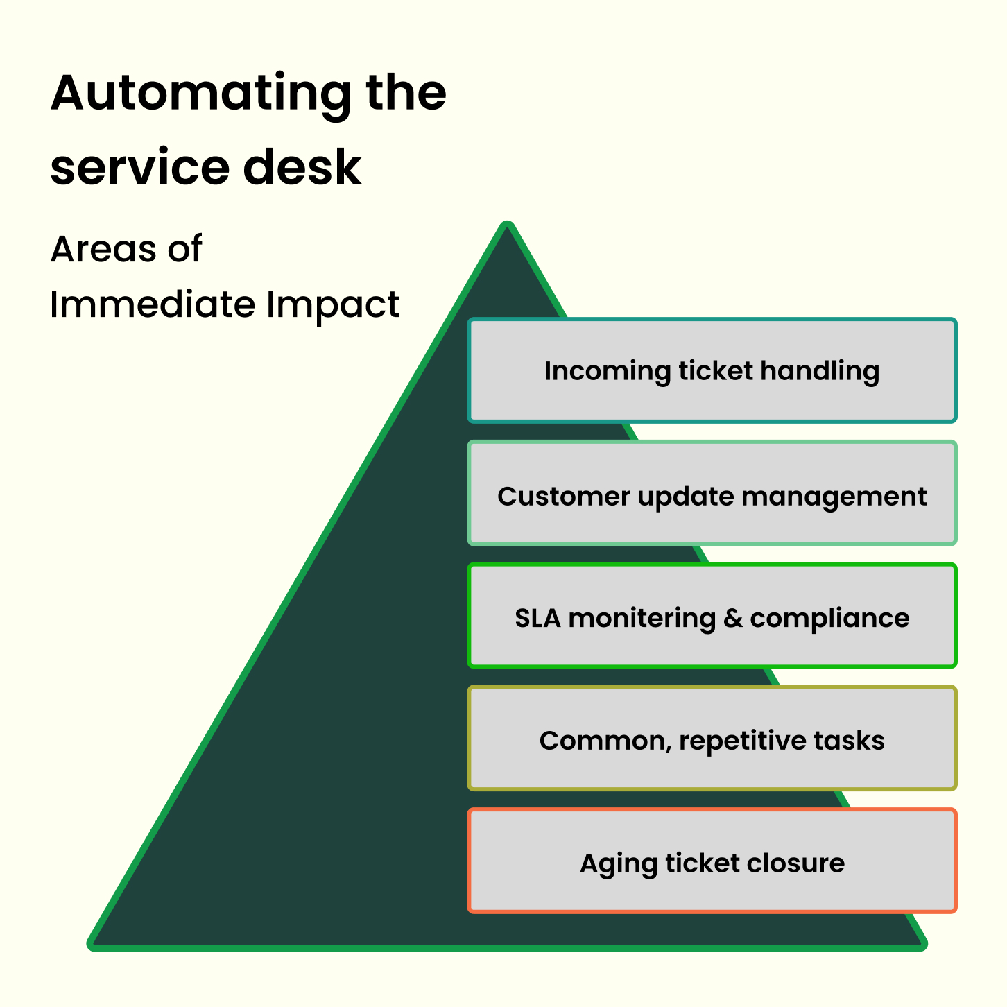Maximize Msp Efficiency With Top It Automation Tools