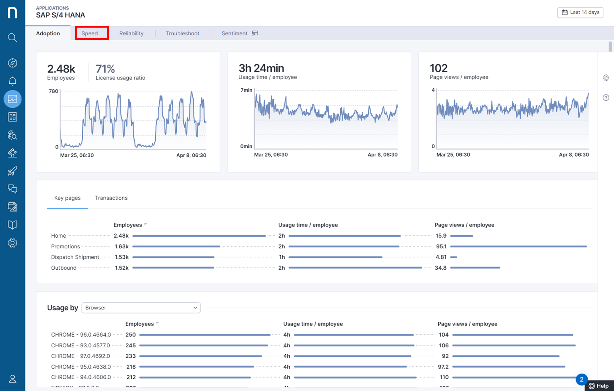How To Monitor the Performance of a newly Rolled Out Application with Nexthink | Nexthink