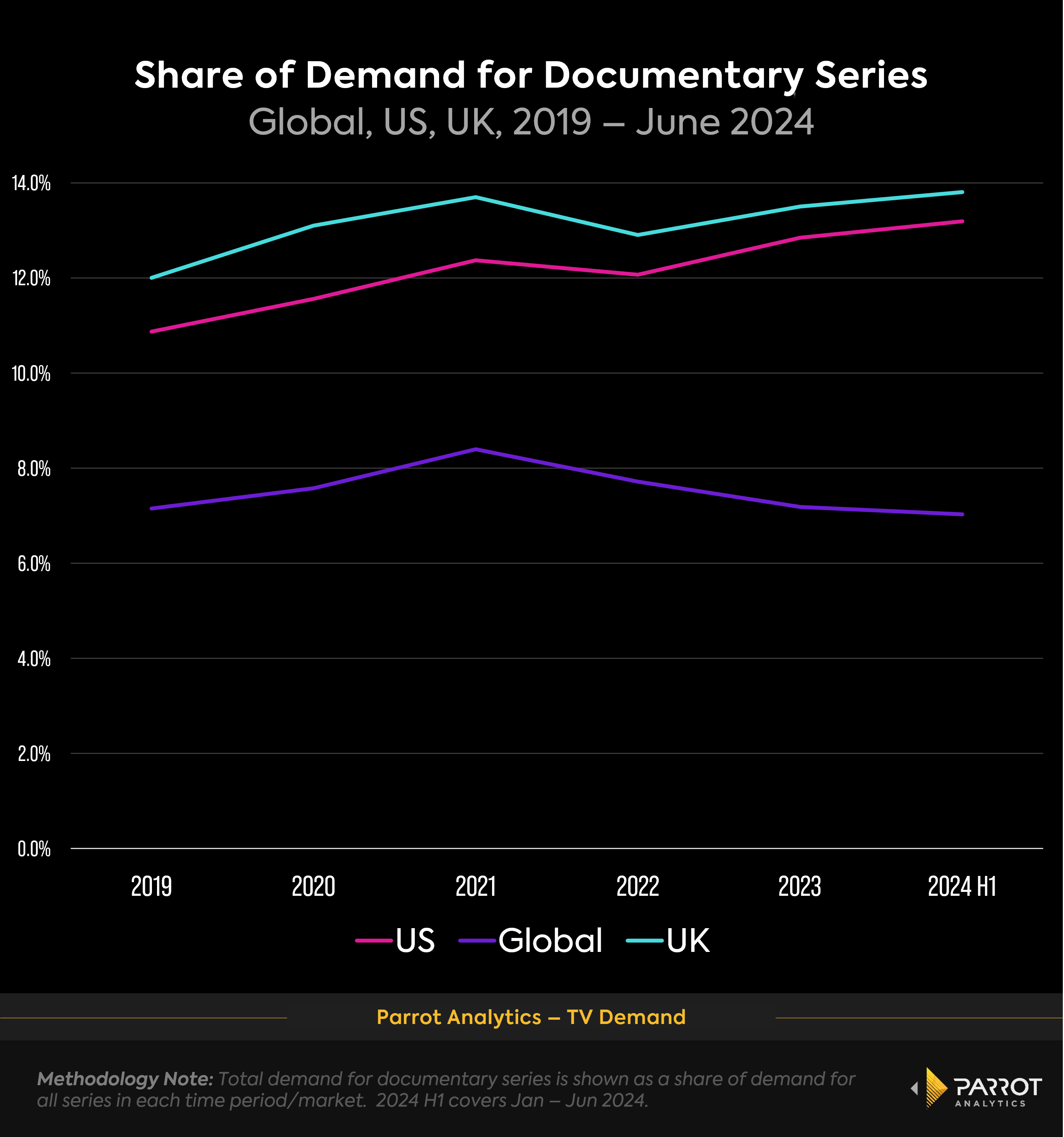 Demand for documentaries is growing again in the US but how can the ...