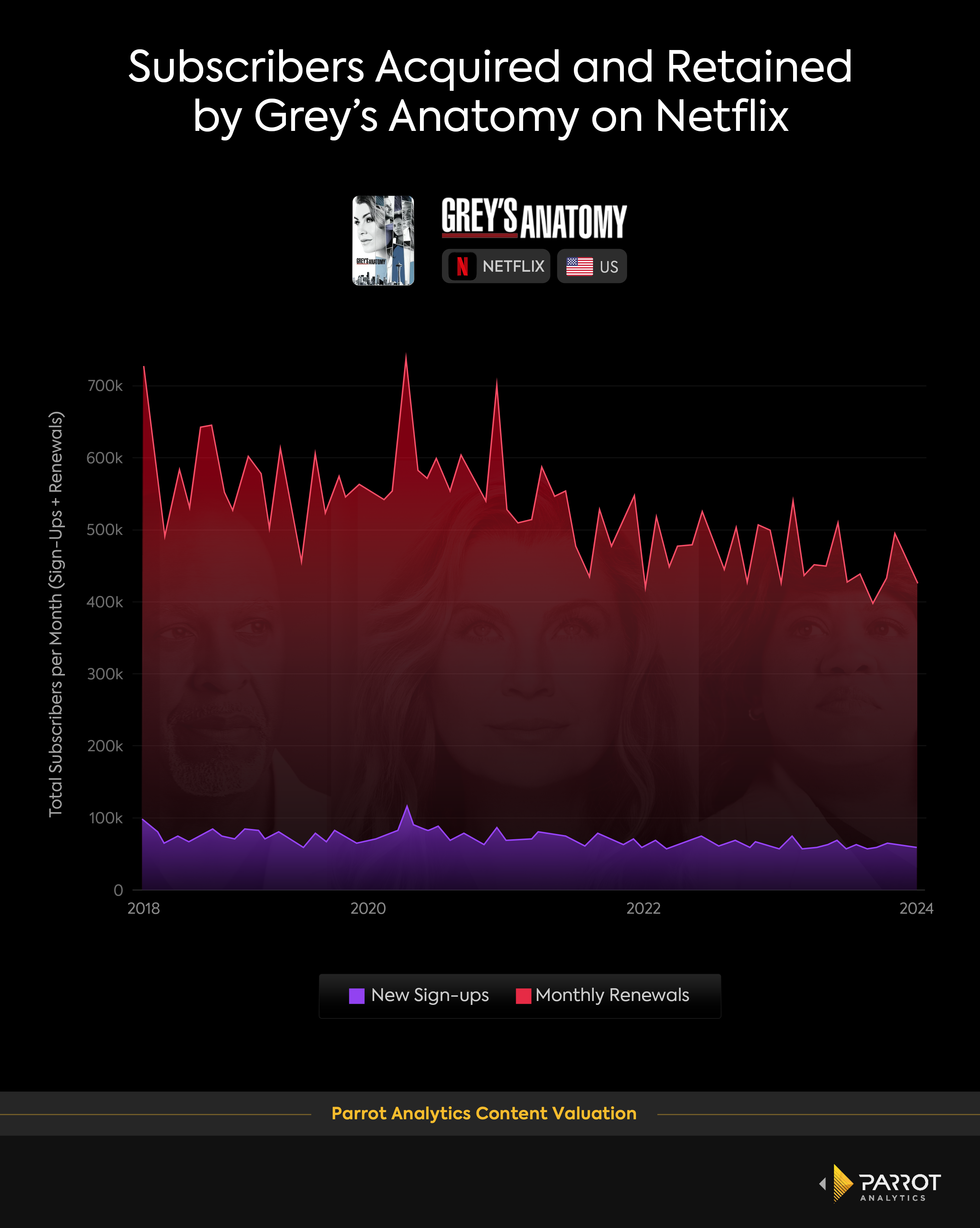 How to Measure the Value of Content in the Attention Economy | Parrot ...