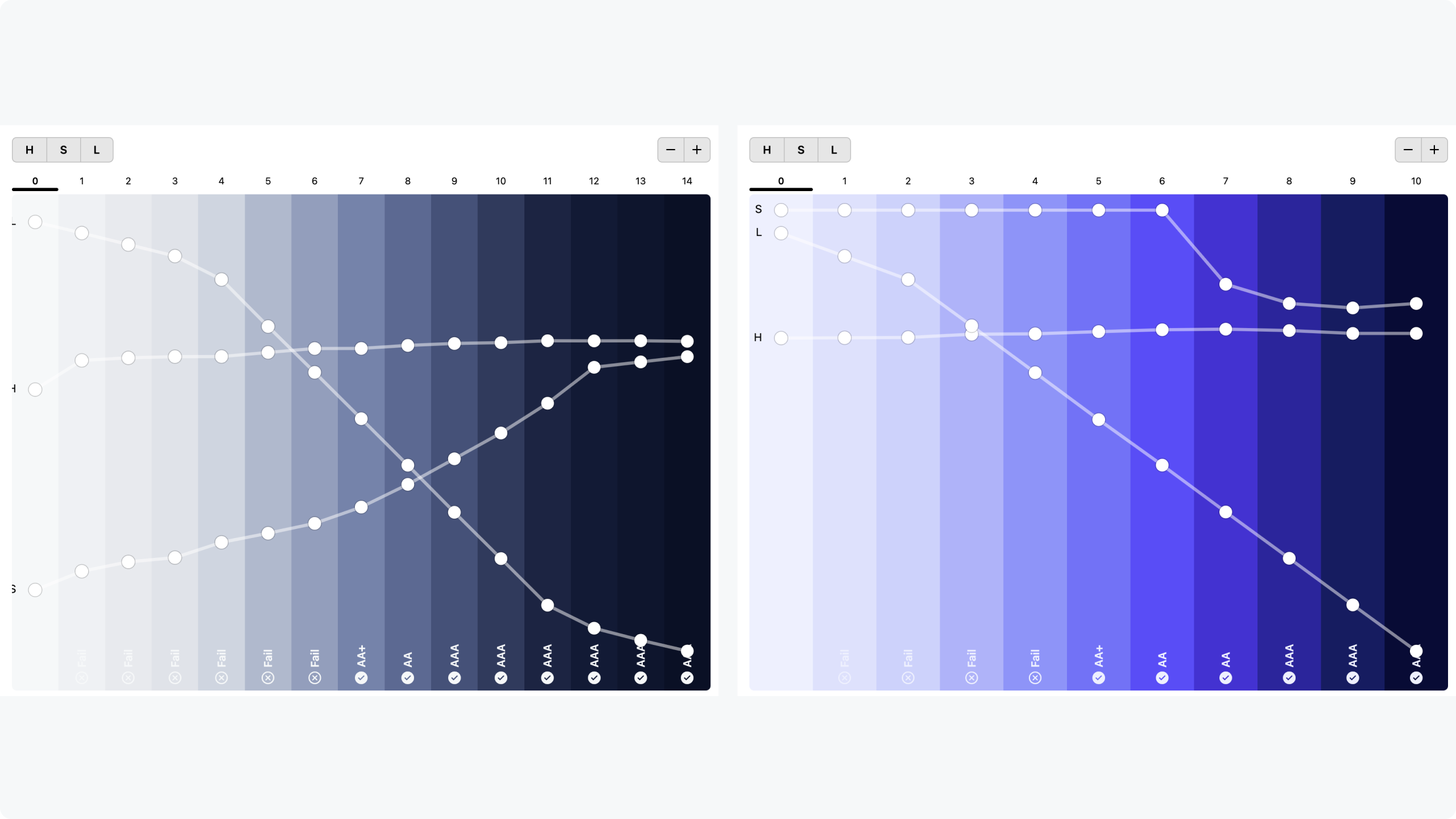 How Hygraph uses Hygraph II: Marketing design system | Hygraph