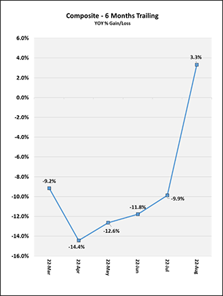 MIB - Life Index - Canadian Life Insurance Activity Achieves YOY Growth ...