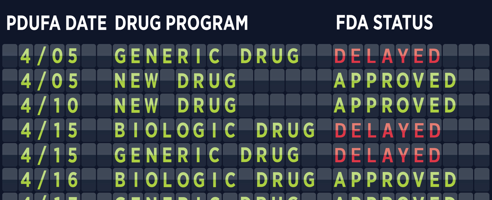 BioCentury - FDA’s options for staying on track with PDUFA timelines ...