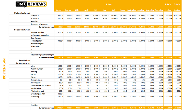 Finanzplanung in 7 Schritten inkl. Finanzplan-Vorlage
