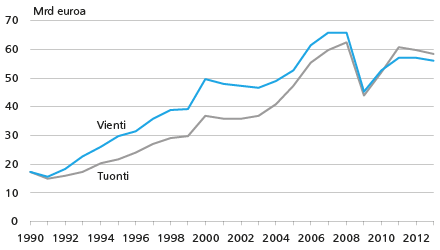 Suomen teollinen perusta pitää löytää uudestaan | Tieto&trendit