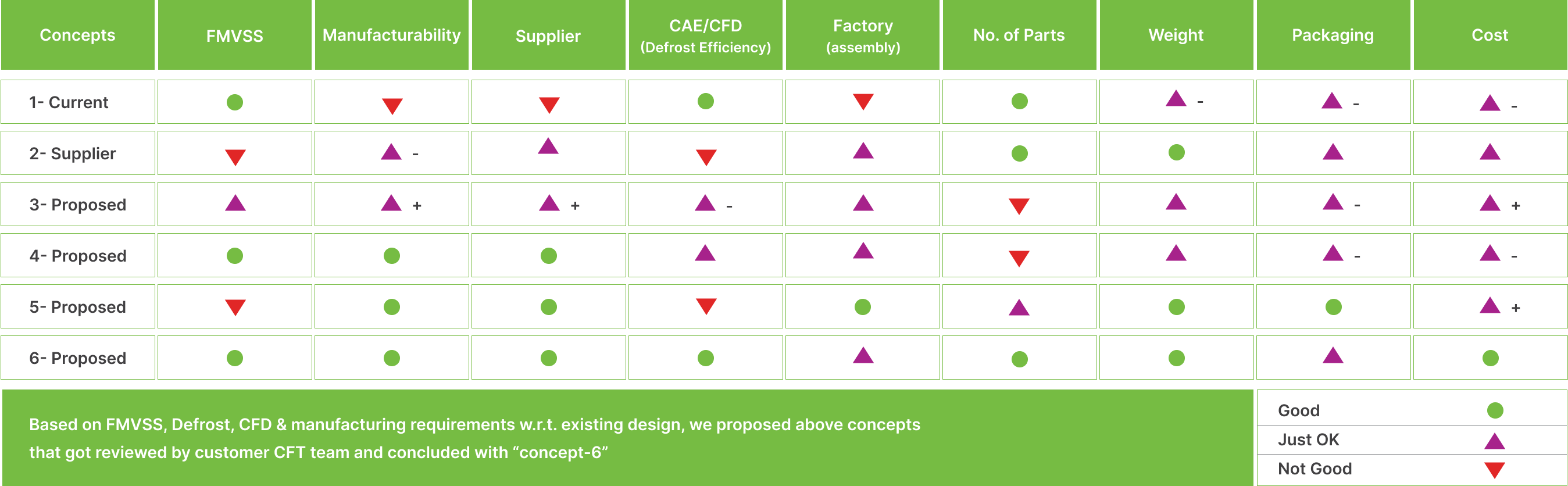 Optimizing Windshield Defrost Duct Design