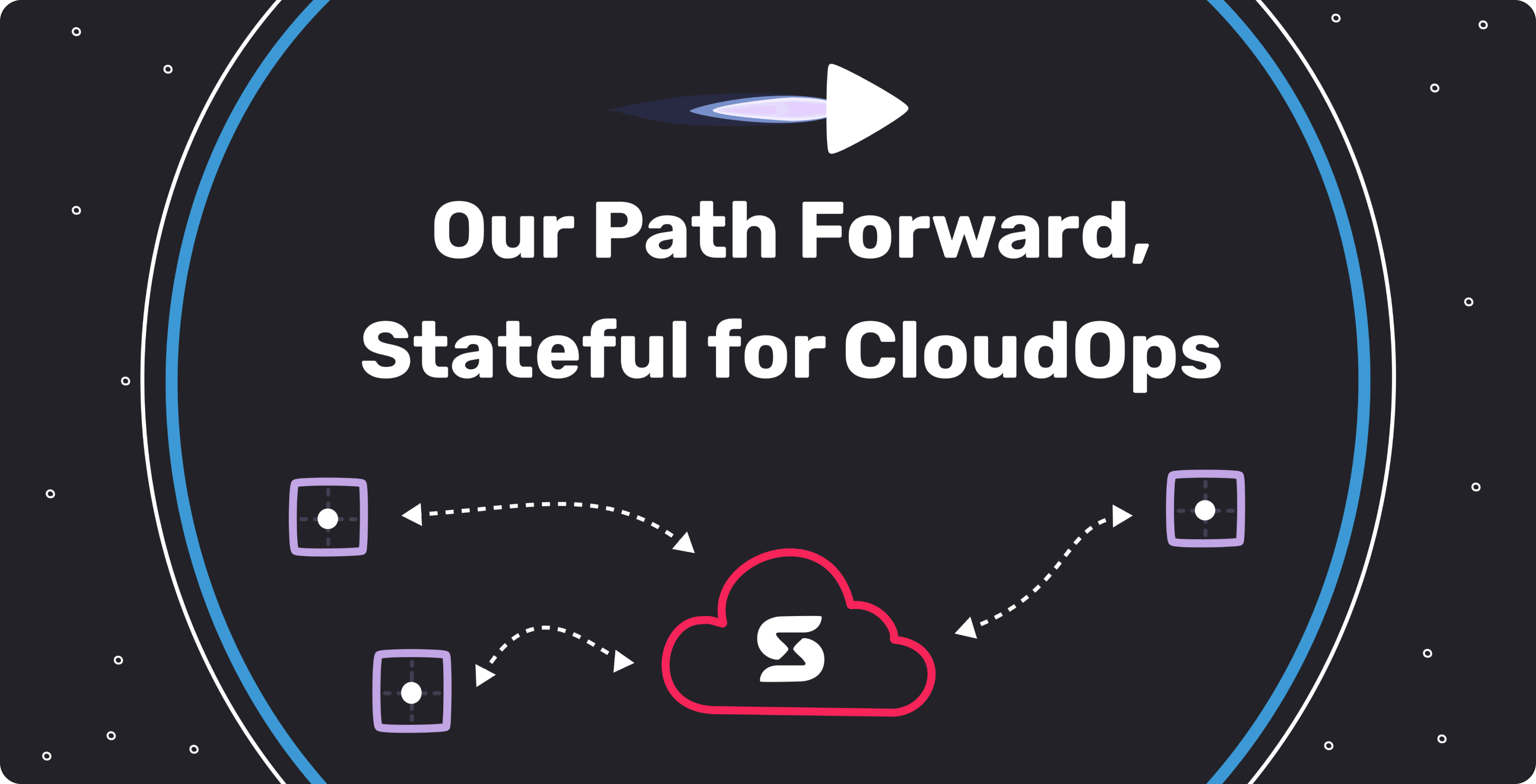 DevOps Notebooks for Teams • Stateful