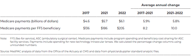 Highlights of MedPAC’s Report to Congress