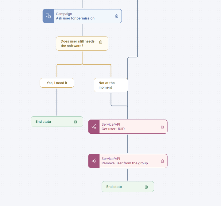 3 Nexthink Flow Integrations to Help You Automate Anything, Anywhere | Nexthink