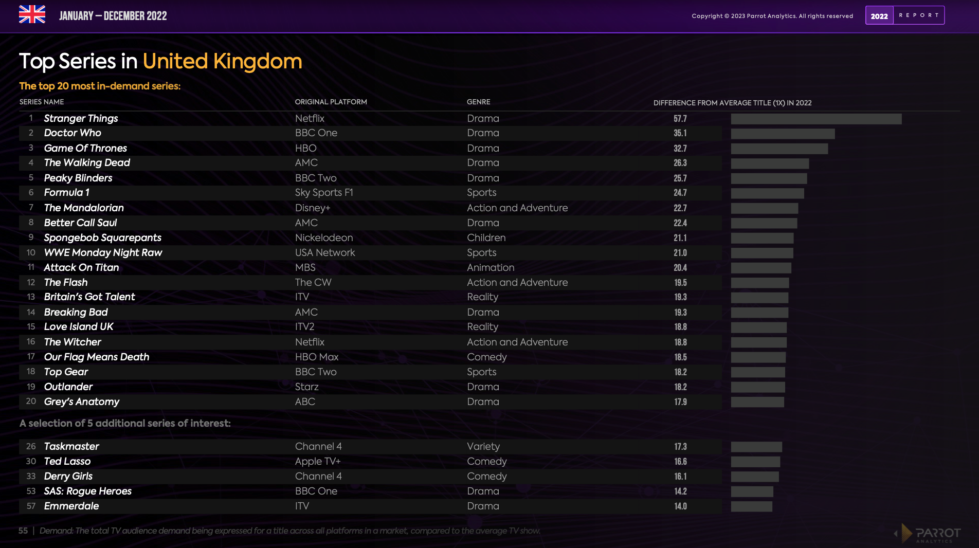 The evolution of the United Kingdom's TV & Streaming Landscape: Key ...