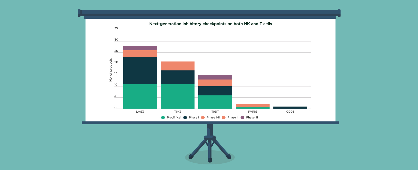 BioCentury - Next-generation checkpoints acting on NK and T cells: Data ...