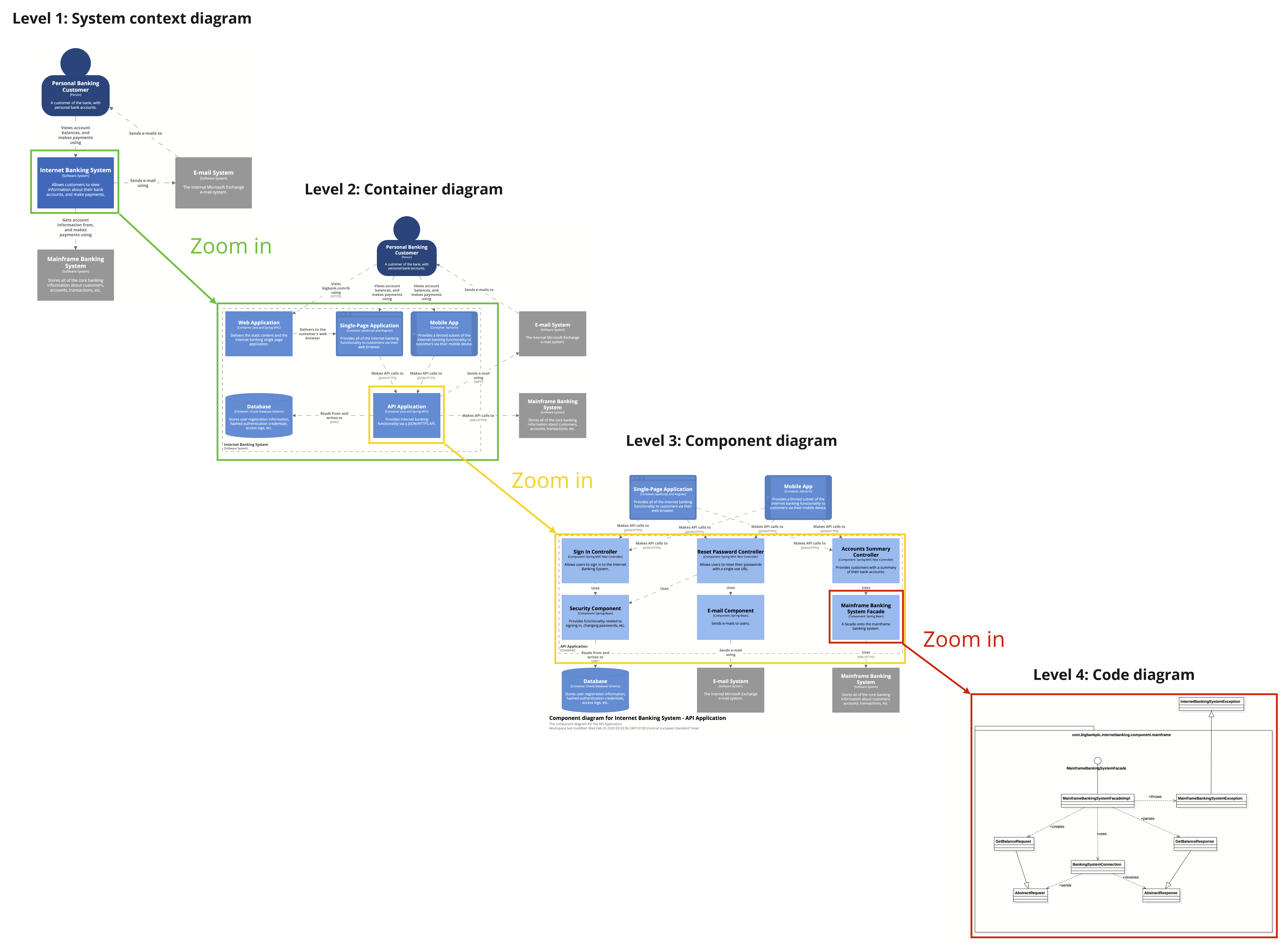 Architecture Documentation As Code With Structurizr And Asciidoctor Part 1 Workflow And Tooling