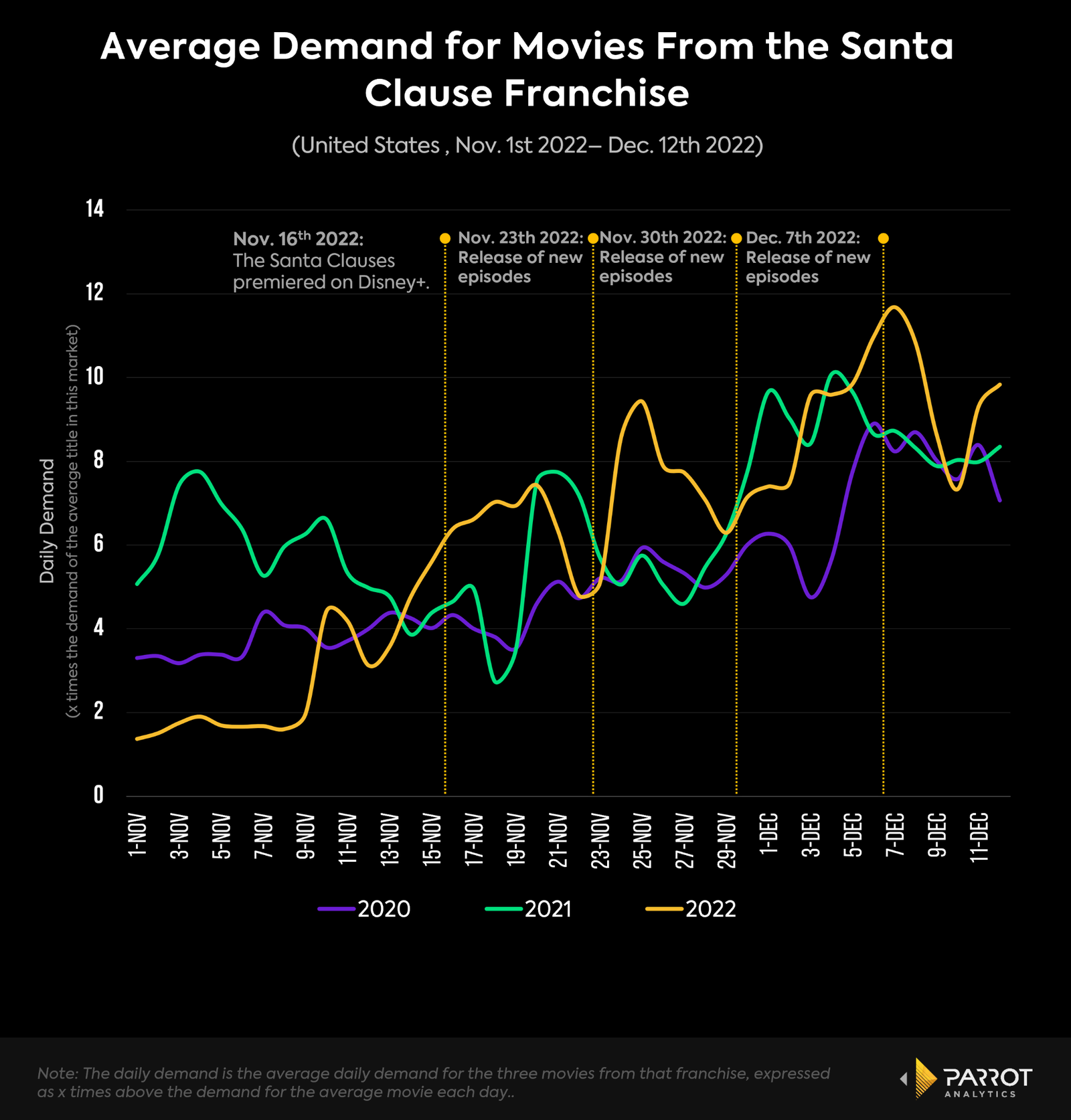 Disney is reviving the Santa Clause franchise for the streaming era ...