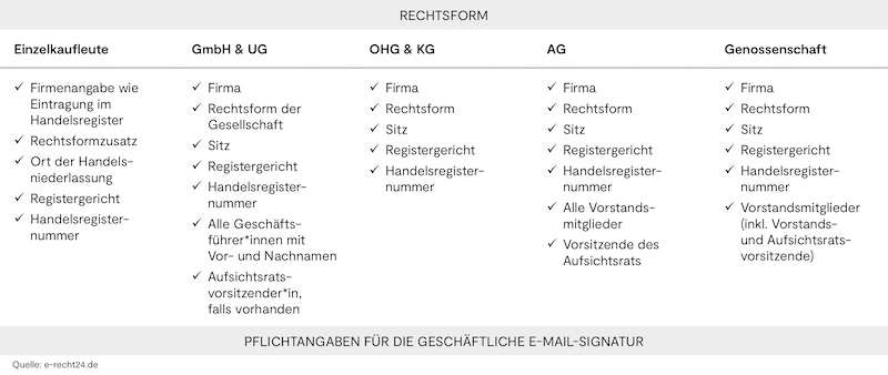 E-Mail-Signatur geschäftlich: Dos, Don'ts & Tipps zur Umsetzung | OMR ...