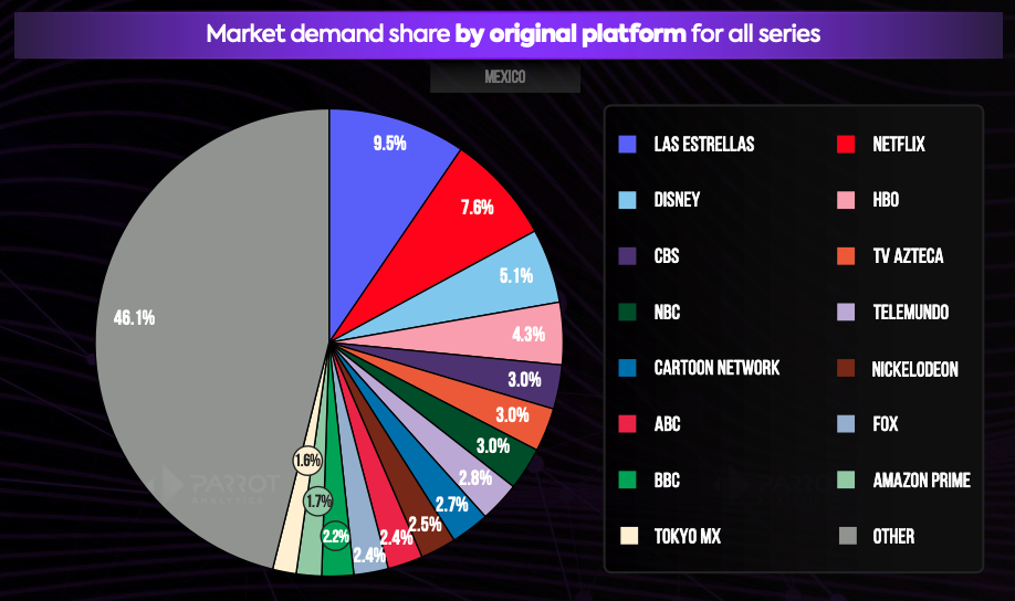 The evolution of Mexico's TV & Streaming Landscape: Key Audience Trends ...