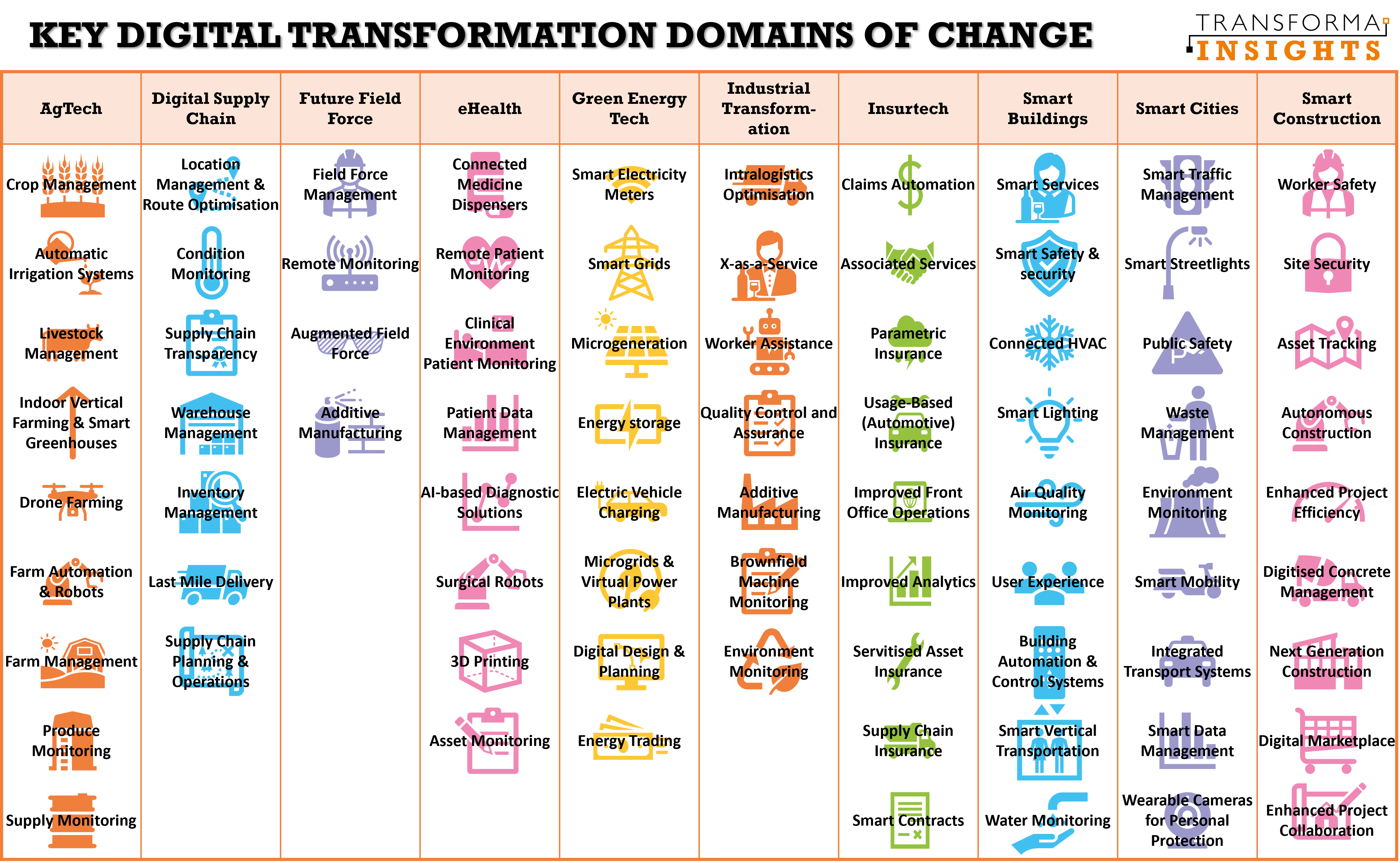 Introducing Transforma Insights Sector Focus Pages - Transforma Insights
