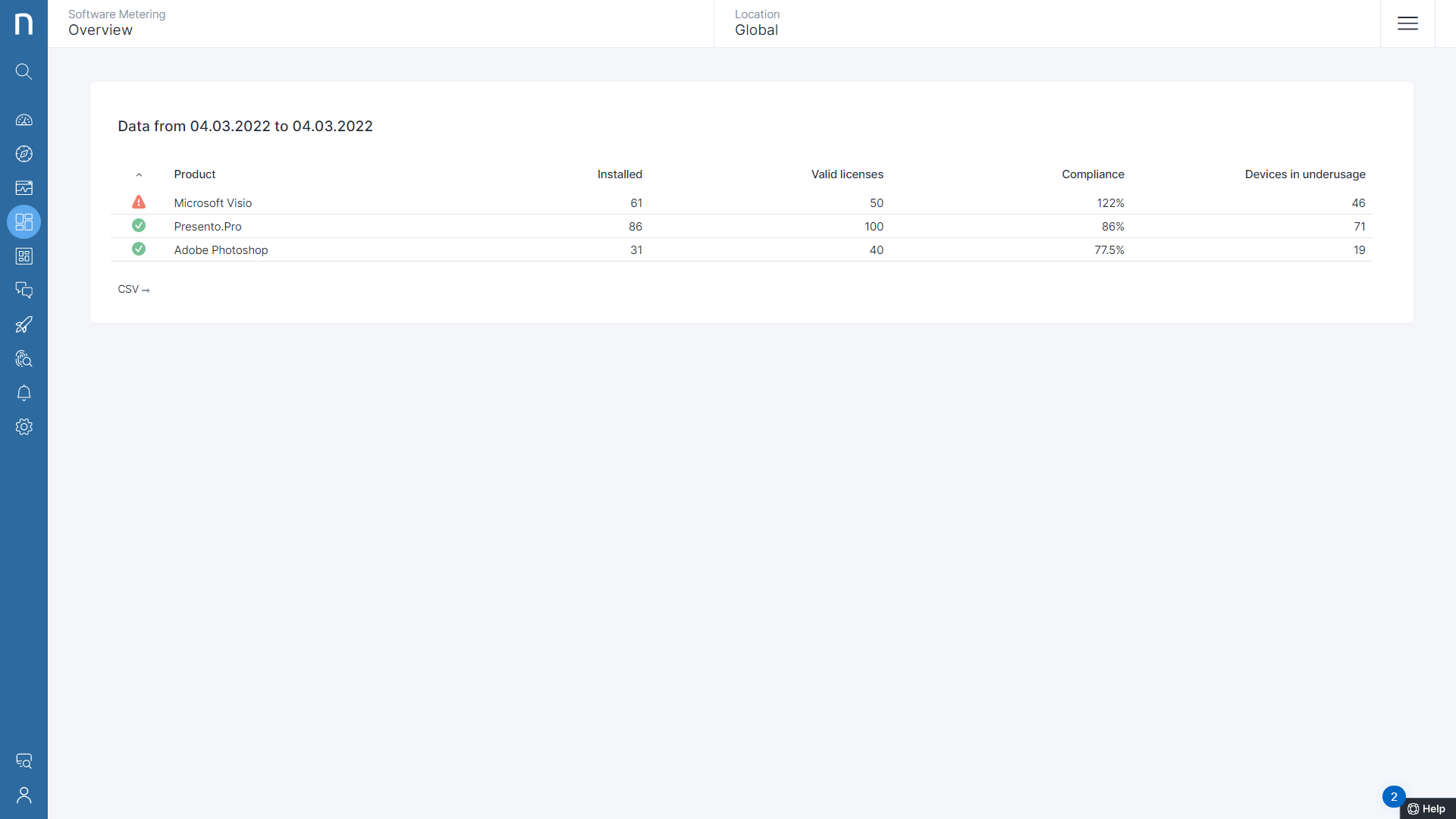 Reduce Software License Cost through “Usage-Based” Application ...