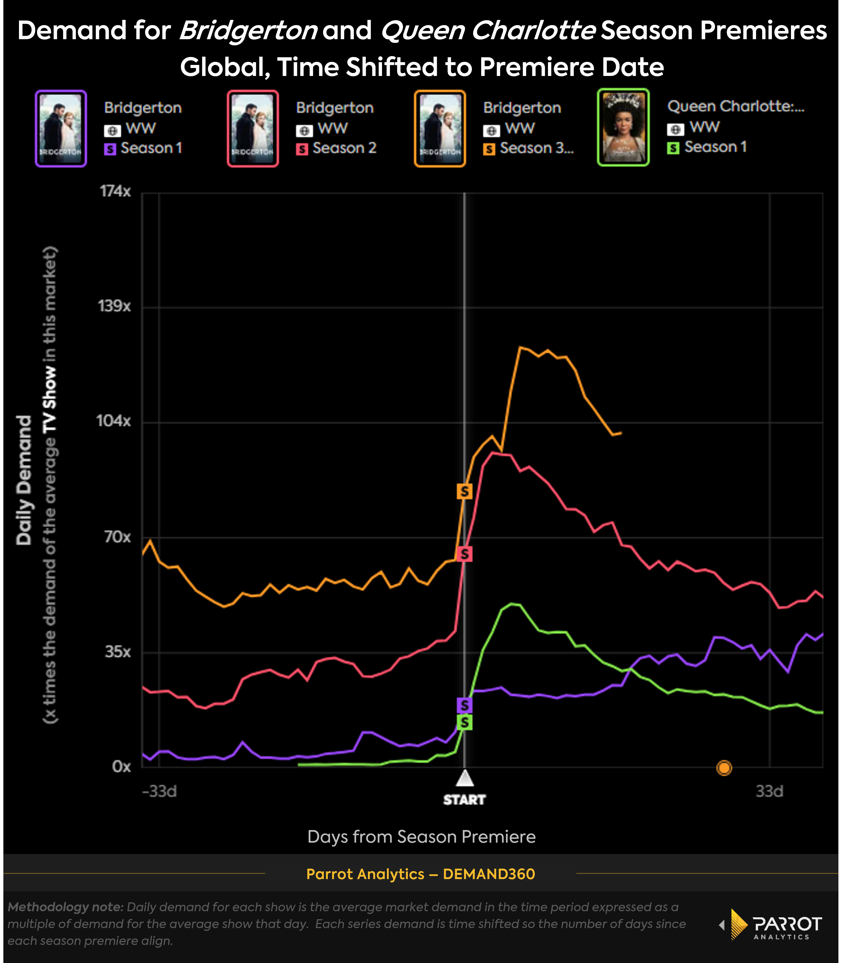Queen Charlotte and Gen V Grew Their Franchise Fanbases with New ...