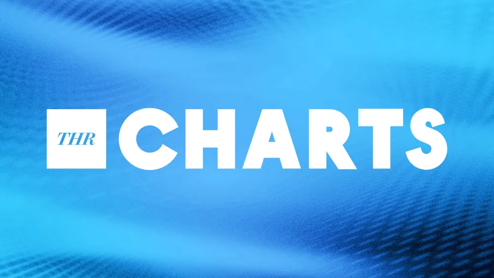 Parrot Analytics partners with The Hollywood Reporter | Parrot Analytics