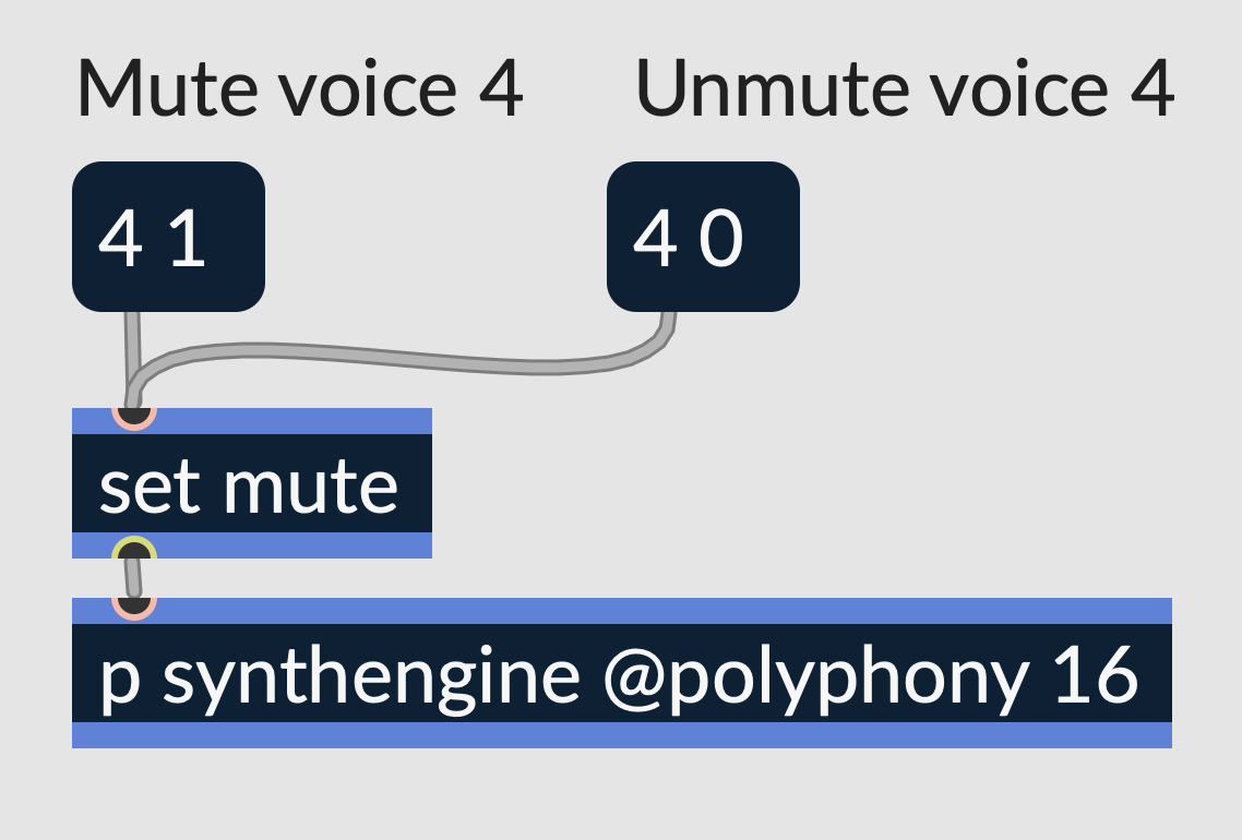 Polyphony and Voice Control in Detail | Cycling '74