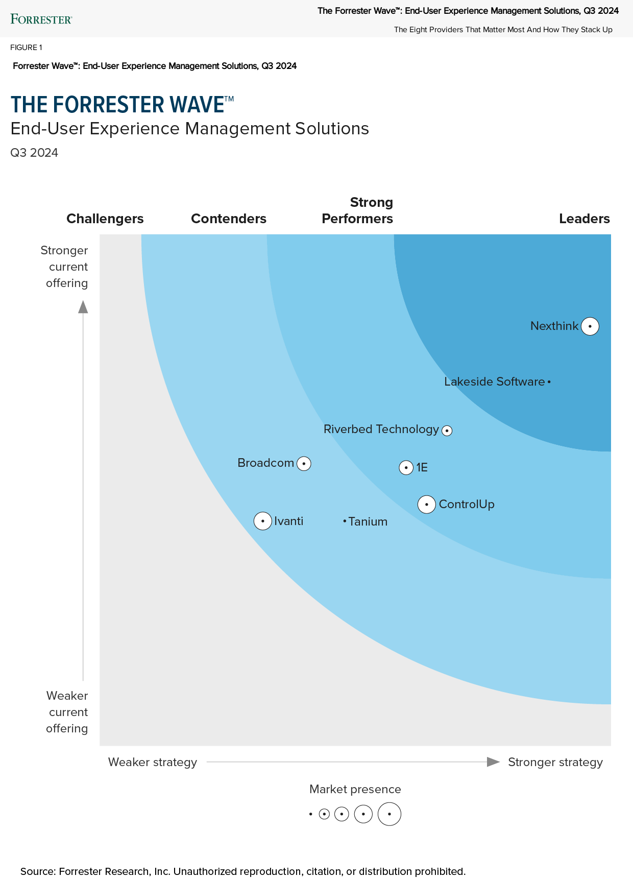 Forrester Wave Report EUEM 2024 | Nexthink