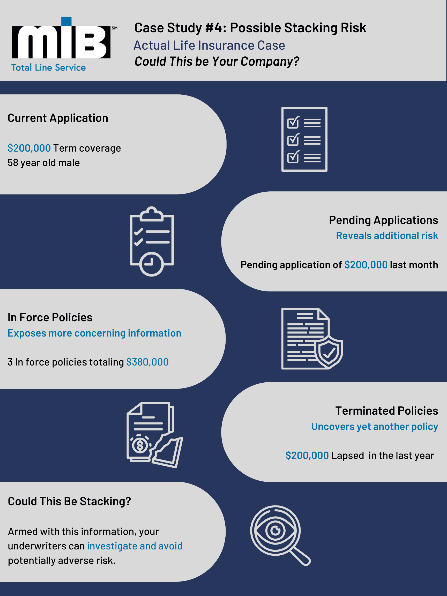 MIB - MIB Blog - Case study #4: Could this be stacking risk?