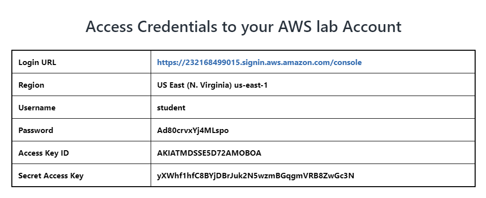 Using Amazon GuardDuty: CloudWatch Alerts