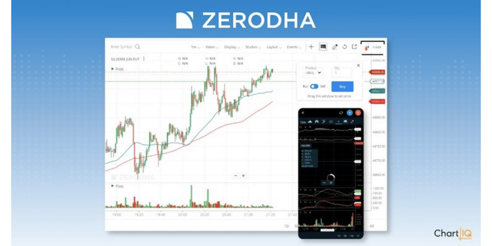 India's Largest Stockbroker, Zerodha, Extends Partnership with...