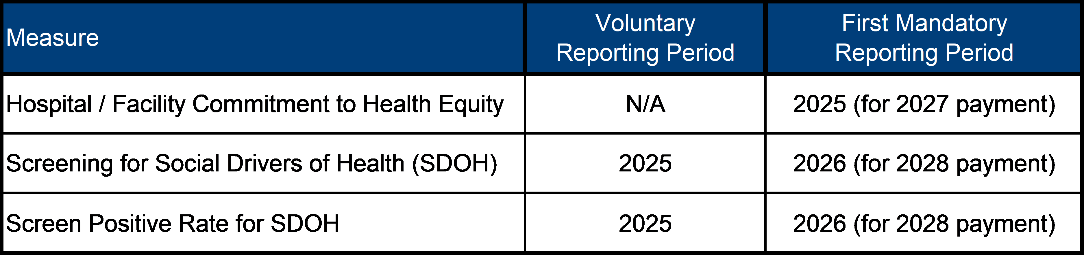 CY 2025 Outpatient Prospective Payment System and ASC Payment System ...