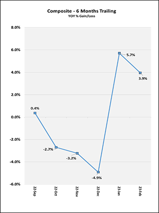 MIB - Life Index - Canadian Life Insurance Application Activity ...