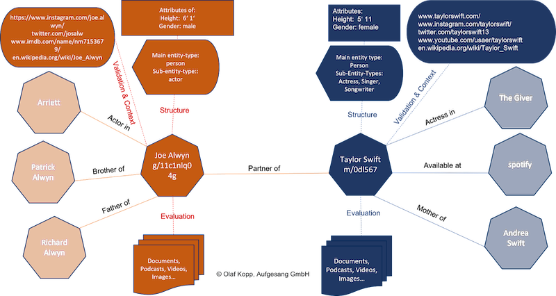 Entitäten im SEO | OMR Reviews