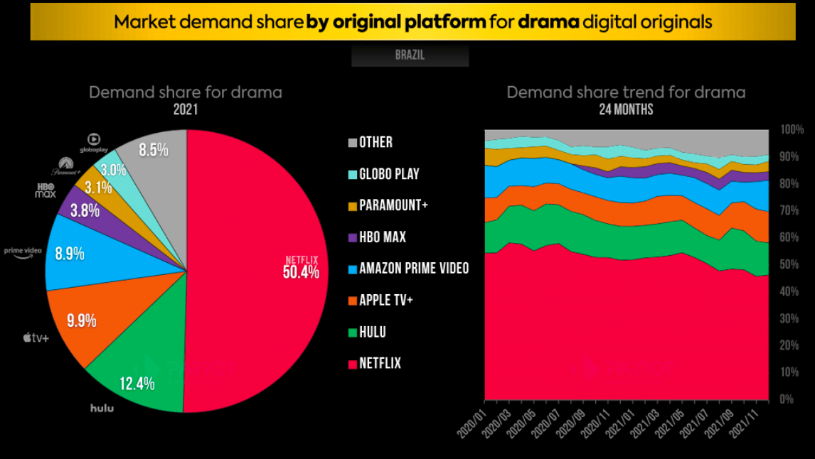 The evolution of Brazil's TV & Streaming Landscape: Key Audience Trends ...
