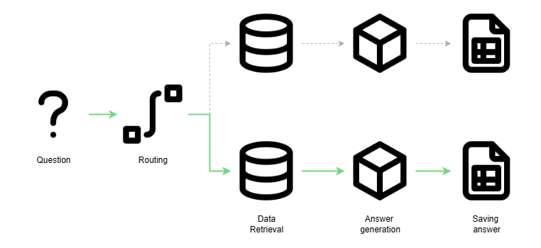 The LLM Blog | Kern AI