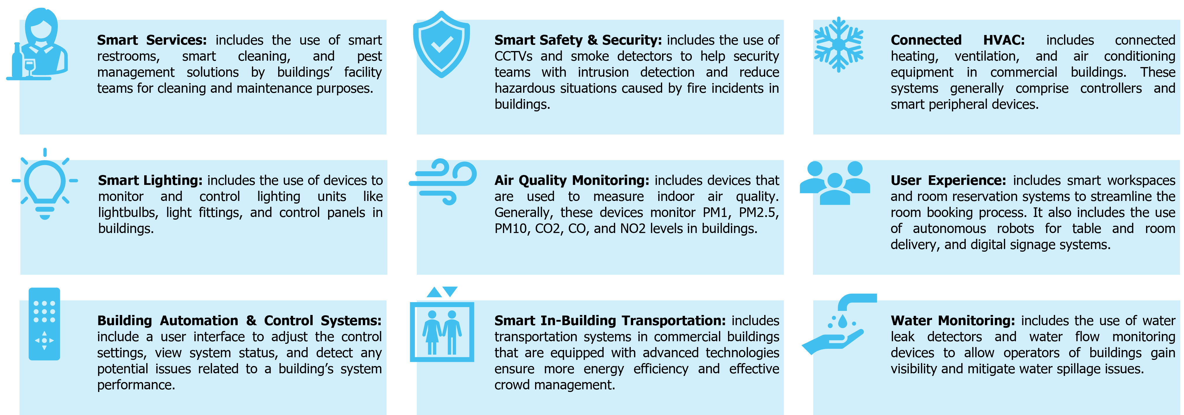 Smart Buildings