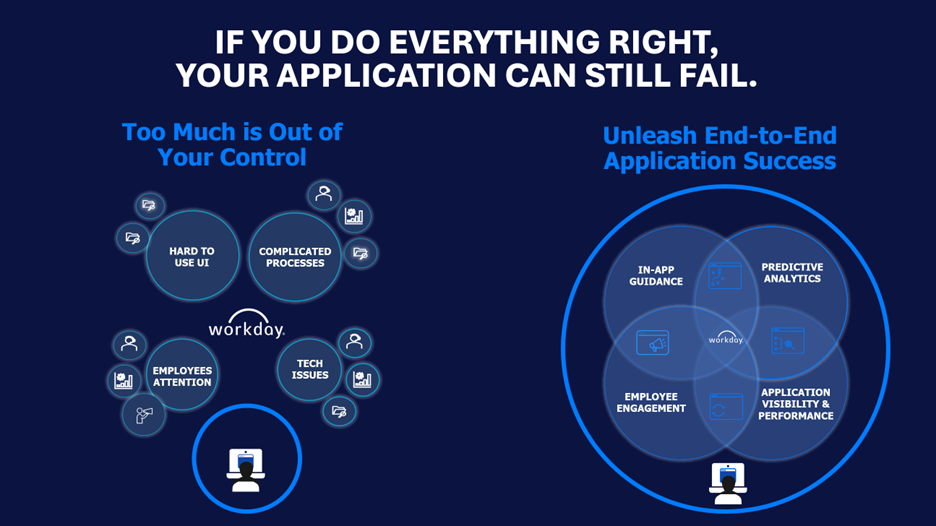 The New DEX Frontier: Digital Adoption | Nexthink